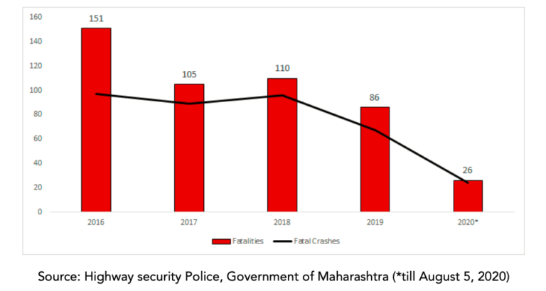 Zero Fatality CorridorHomepage - Zero Fatality Corridor